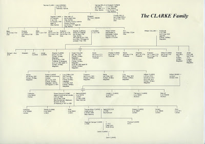 C Clarke Ancestry Images