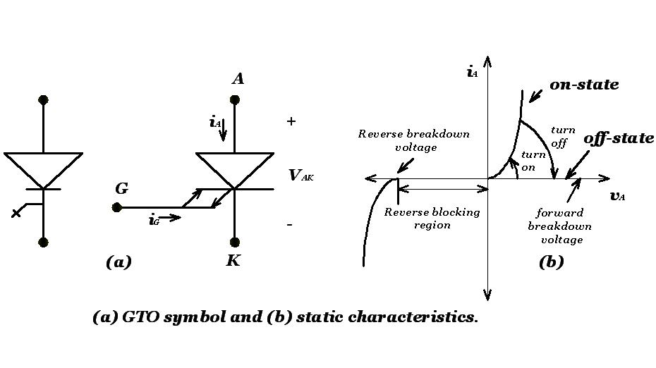 GTO - Power, Electronic Systems, Applications and Resources on ...