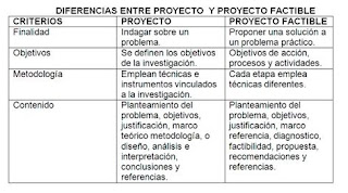 EPISTEME GLOBAL: Epistemología del Proyecto Factible