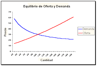 Economía con Mariano: noviembre 2010