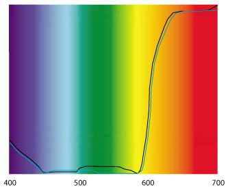 FlexoMagazine: Colorimetria - Transformando Teoria em Resultados (Parte 2)