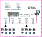 Universal Motor Controller UMC22-FBP - ABB|Promotores Eléctricos - Promelsa