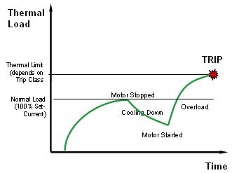 Universal Motor Controller UMC22-FBP - ABB|Promotores Eléctricos - Promelsa