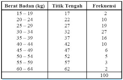 Statistika: Contoh Soal Diagram
