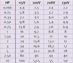 Electrical Design 1: PEC REQUIREMENTS FOR ADEQUATE WIRING IN SINGLE AND ...