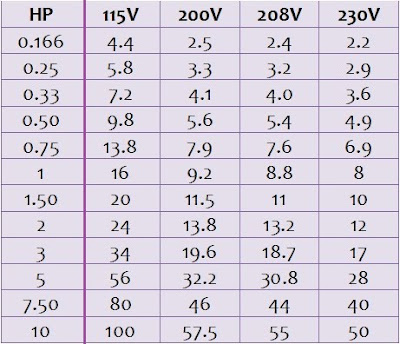 Electrical Design 1: PEC REQUIREMENTS FOR ADEQUATE WIRING IN SINGLE AND ...