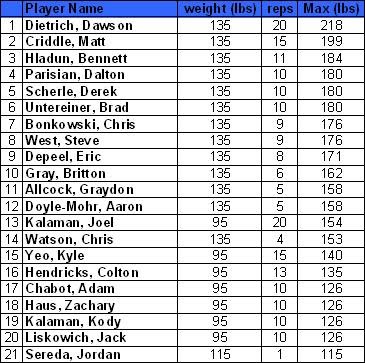 Greenall Griffins Football