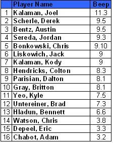 Greenall Griffins Football