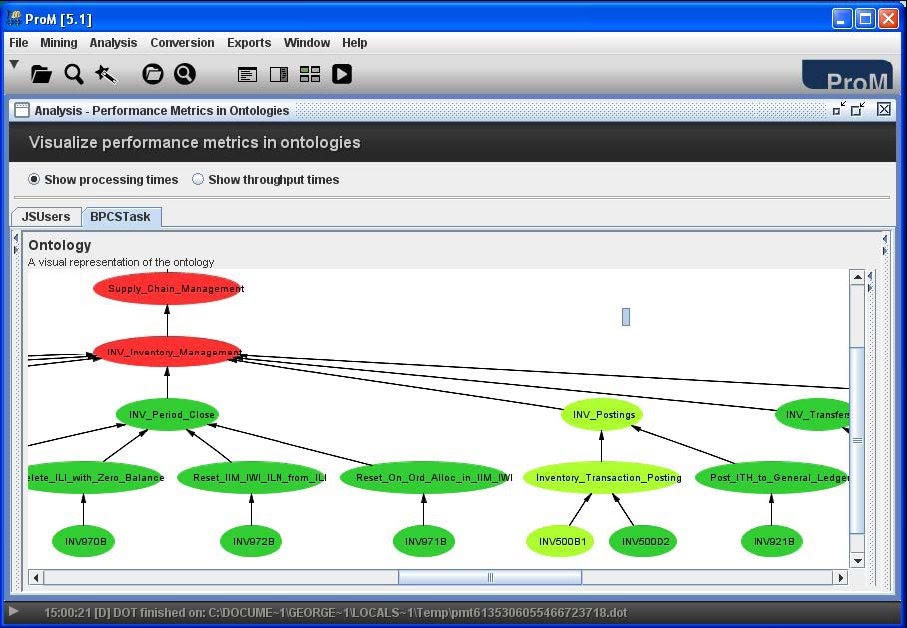 Business Process Mining: BPCS and SBPM on the IBM i (AS400 iSeries)