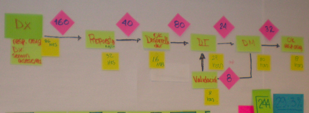 Masa K Maeda - Lean Agile Kanban Scrum: Value Stream Mapping and a ...