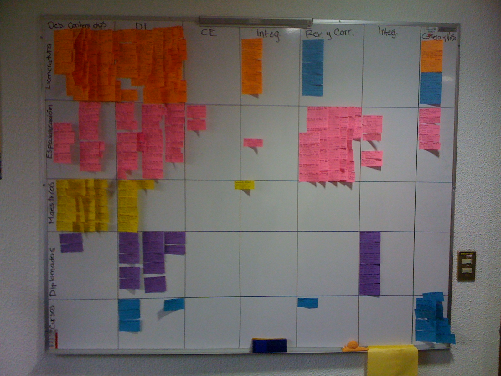 Masa K Maeda - Lean Agile Kanban Scrum: Value Stream Mapping and a ...