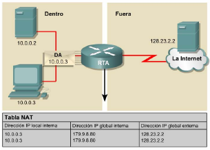 Blog de Informatica y Sistemas: NAT