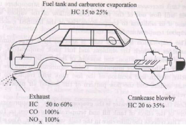 Automobile,Refrigeration,airconditioning,and Mechatronics: How can we ...