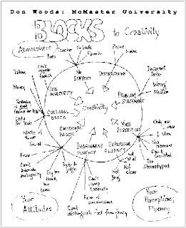 Organization Change: Conceptual Blocks