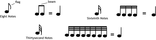 The Music Genie: Rhythm