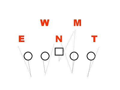 Cripes! Get back to fundamentals...: January 2010