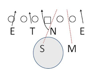 Cripes! Get back to fundamentals...: TCU's 42 Nickel Blitz & Coverage ...