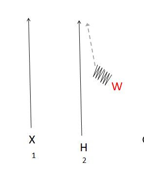 Cripes! Get back to fundamentals...: November 2009