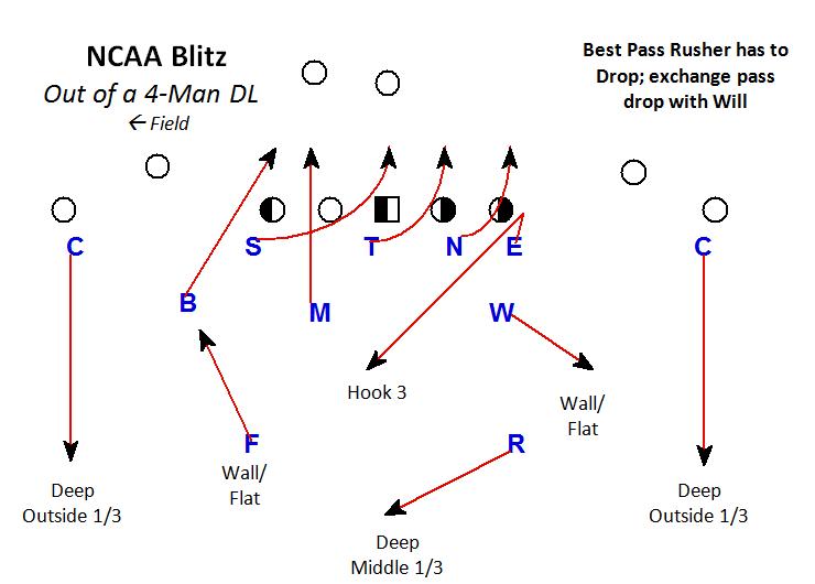 Cripes! Get back to fundamentals...: 30 Dime Package: Part I
