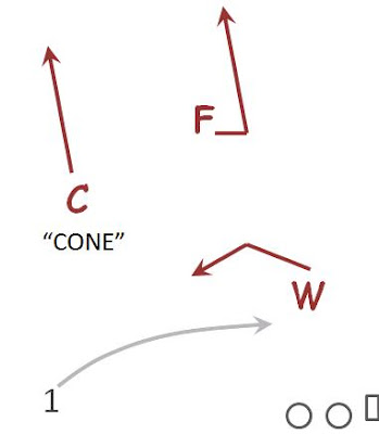 Cripes! Get back to fundamentals...: Nick Saban: Split Safety Coverage ...