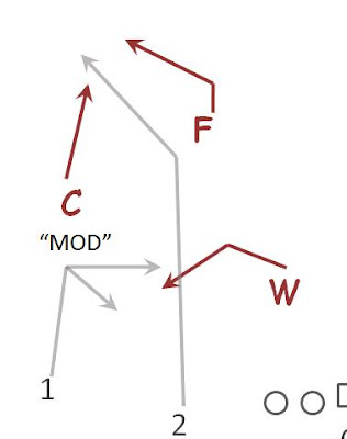 Cripes! Get back to fundamentals...: Nick Saban: Split Safety Coverage ...
