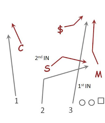 Cripes! Get back to fundamentals...: Nick Saban: Split Safety Coverage ...