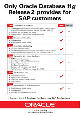 [Oracle on the Brain]: Oracle for SAP