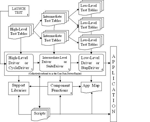 Test Automation Framework Qtp