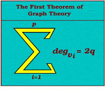 math education articles: Graph Theory