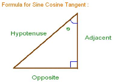 math education articles: Learn Math Easily