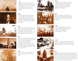 w-perseKUTUan: Sejarah Labuan