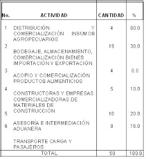 NEGOCIOS INTERNACIONALES: CLASIFICACION DE EMPRESAS MAS IMPORTANTES ...