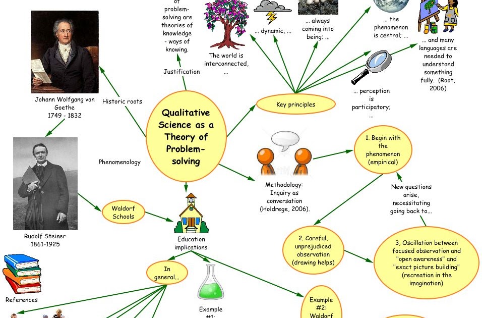theory of problem solving