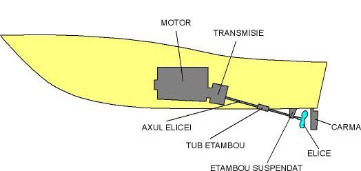 Inboard vs sterndrive - savebery