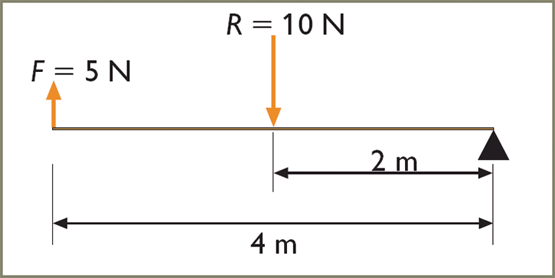 tecn0logiA: tipus de palanques