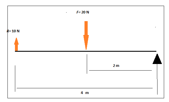 tecn0logiA: tipus de palanques