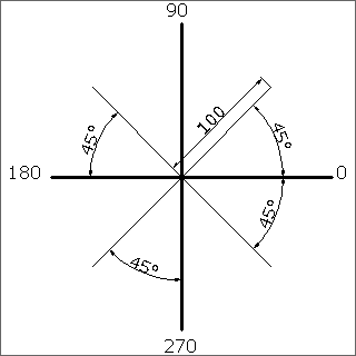 Autocad Tips: Understanding Polar Coordinate Input