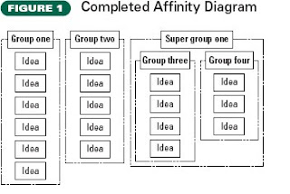 Center for Research Excellence: DOING AFFINITY ANALYSIS
