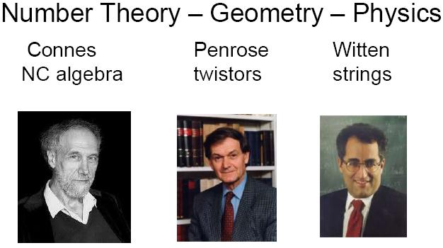 Arcadian Pseudofunctor: More Atiyah