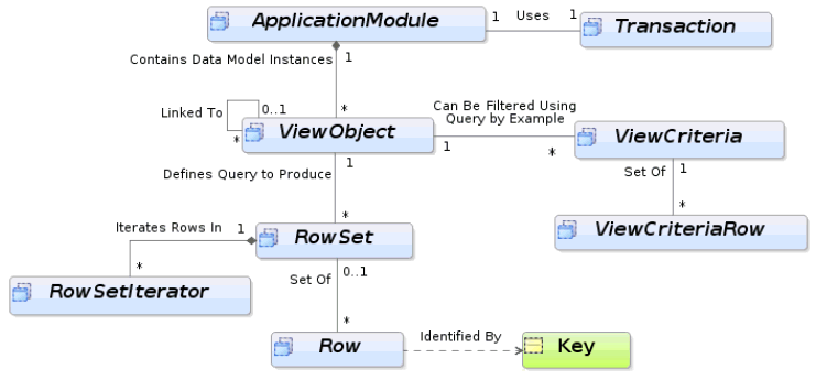 Jdeveloper And Adf Oracle Adf Interview Questions And Answers Part One 9979