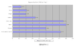 Keli Omega 3: Ovatide Hormone