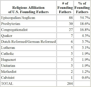 Government Class: 9/8(W)