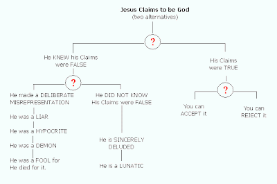 El Trilema de Lewis ~ Escritores católicos
