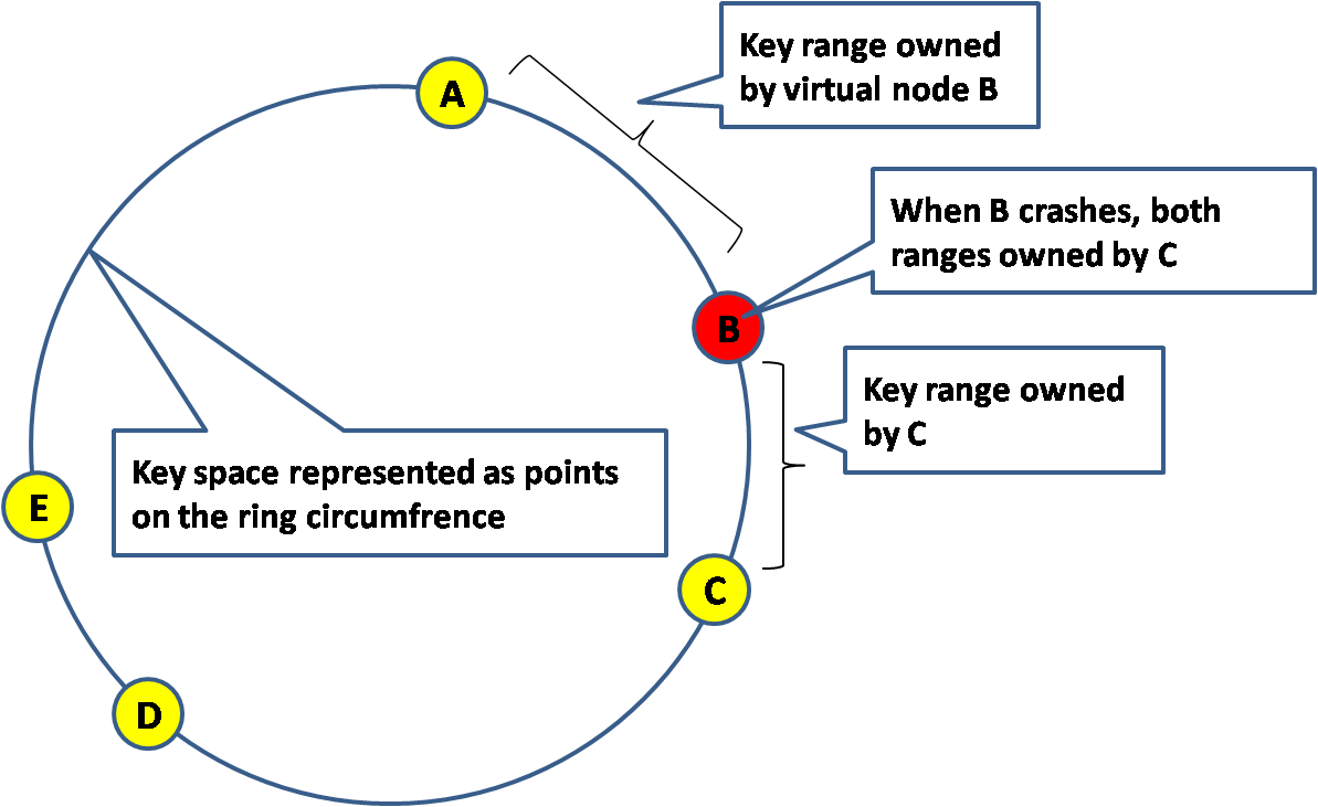 Pragmatic Programming Techniques: NOSQL Patterns