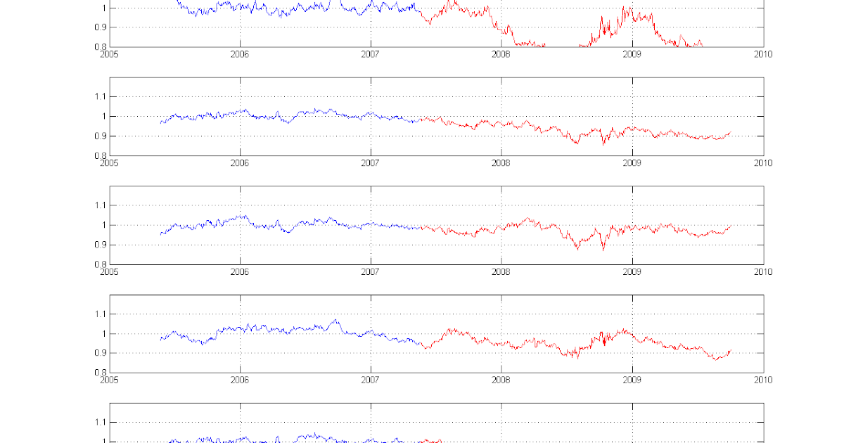 MatlabTrading: A note on index tracking