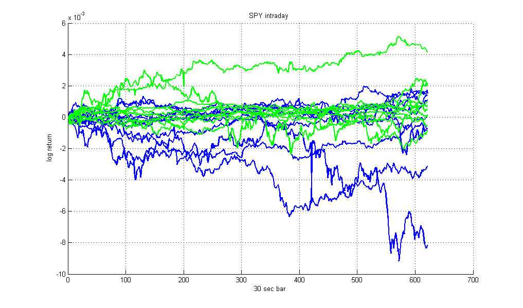 MatlabTrading: Nearest neighbour classification
