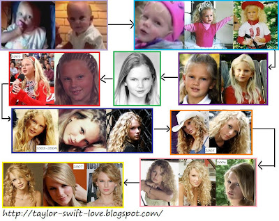 Taylor Swift Love - Fan Fun & Media: Taylor Through the Years ♥