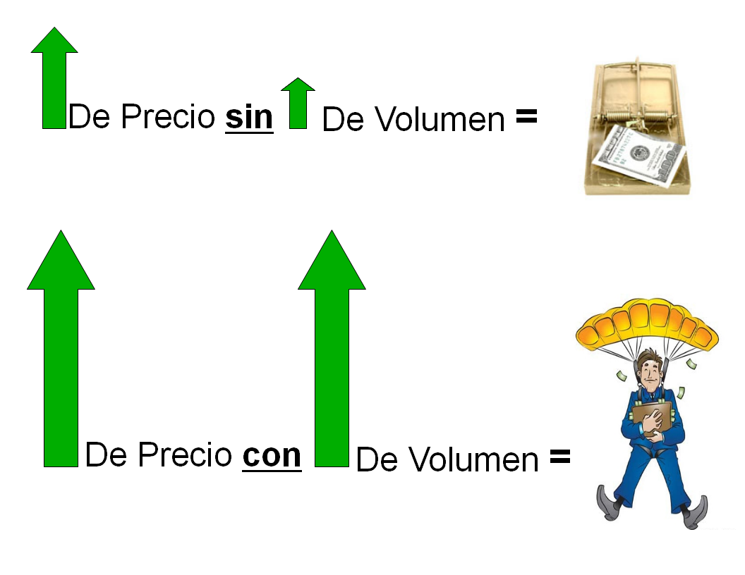 Stock Market Para Todos