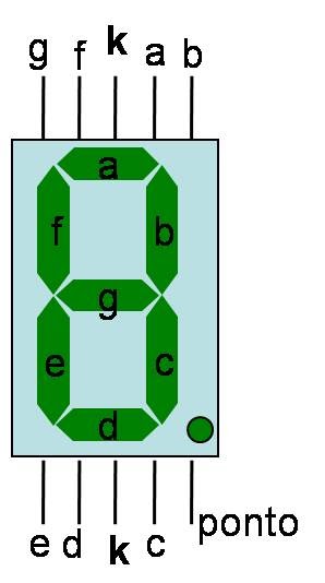 TecnoMelque: Arduino dimmer com display de sete segmentos