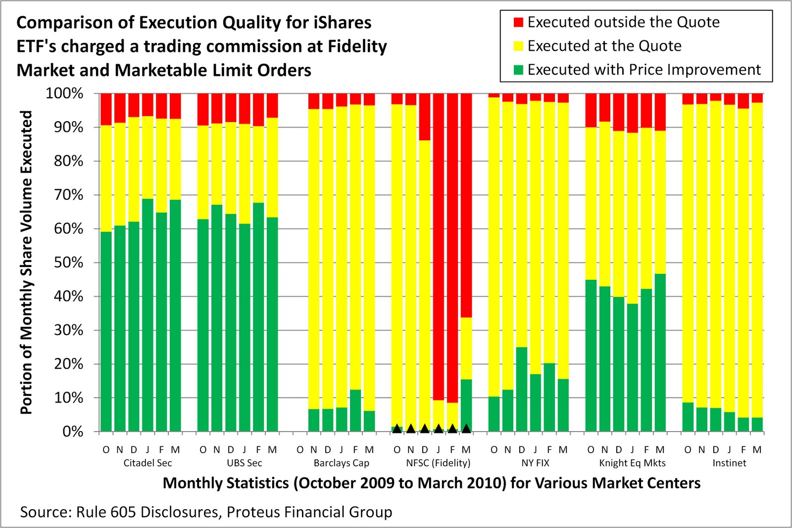 Fundometry: Fidelity Customers and iShares ETF's: the Impact of ...